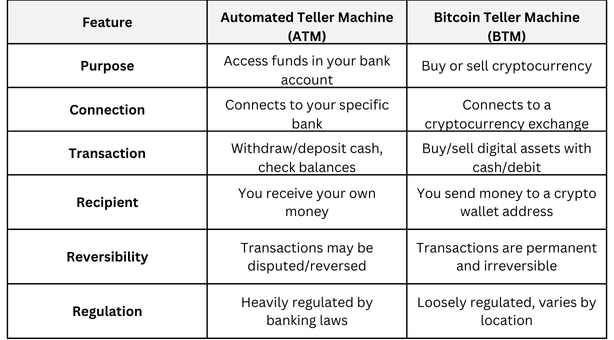What is a BTM & How Scammers Use Them for Fraud | Commerce Bank of Wyoming